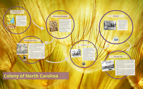Colony of North Carolina by Brooke Welborn on Prezi