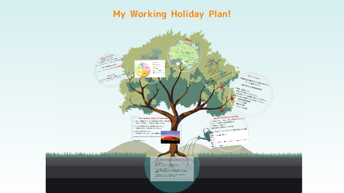My Working Holiday Plan! by Miyachi Rina on Prezi