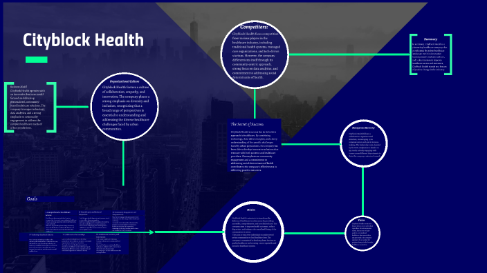 Cityblock Health by Иван Кржаловски on Prezi