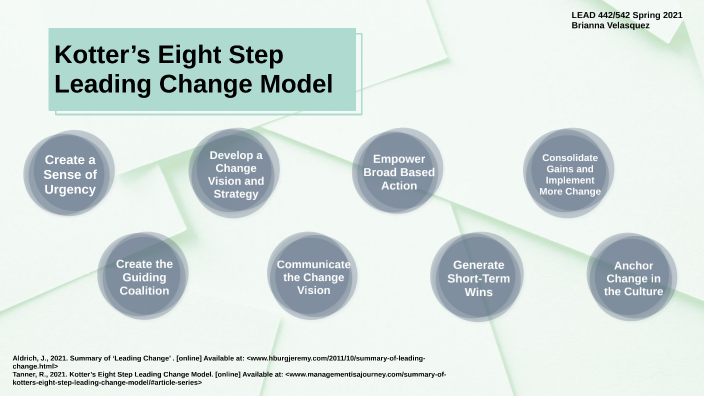 Kotter's 8-Step Leading Change Model by Brianna Velasquez on Prezi