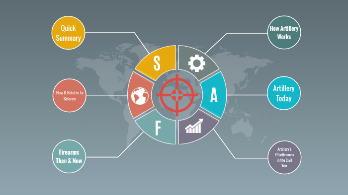 American Civil War by Robert Meinders on Prezi