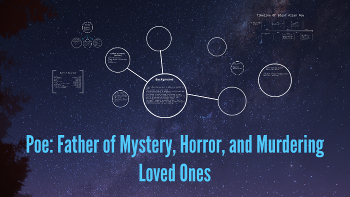 Edgar Allan Poe by David Farace on Prezi