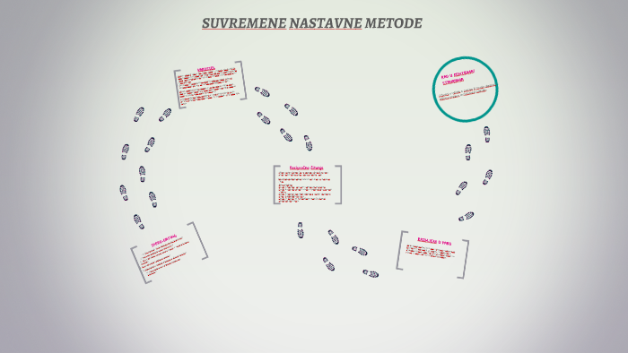 SUVREMENE NASTAVNE METODE by daniela zadravec on Prezi