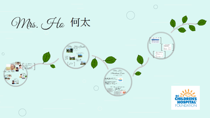 Mrs. Ho by vivienne beard on Prezi