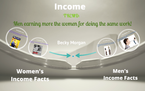 Women's income vs Men's income by becky morgan on Prezi