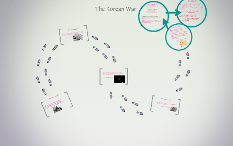 The Korean War by Alexander Yoo on Prezi