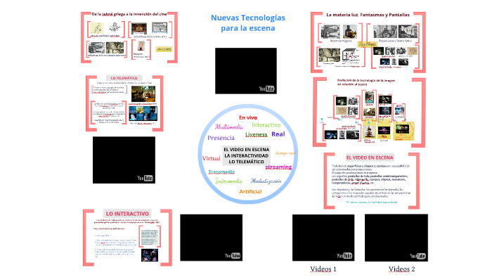 NTPE by s m on Prezi