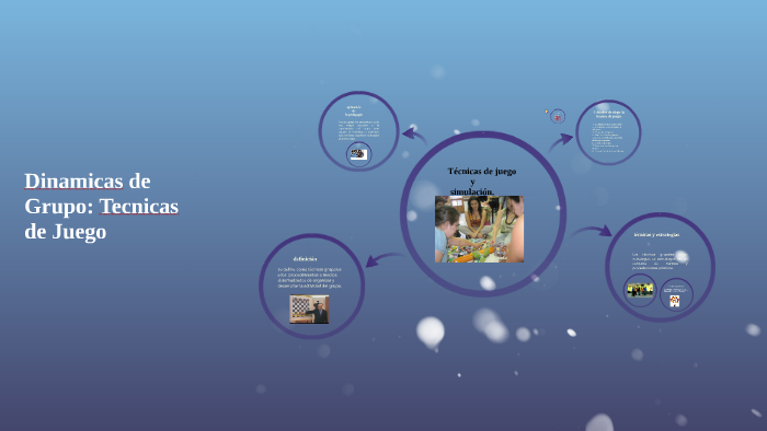 tecnicas de juego y simulacion by Araceli Hernandez Garcia on Prezi
