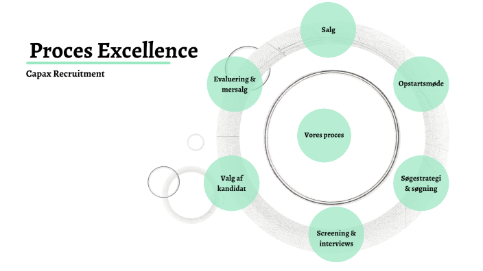 Proces Excellence by William Pokriva on Prezi