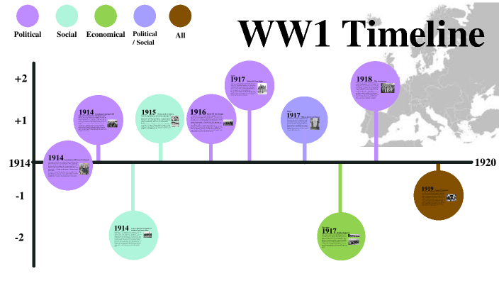 WW1 Timeline by leah sutherland on Prezi