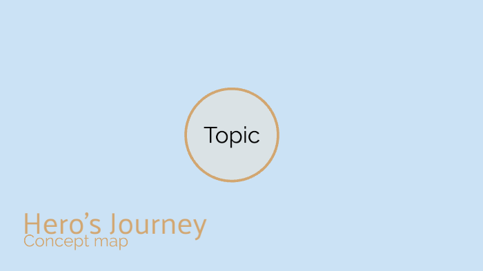 Concept Map-2nd 9 wks presentation by Nicole Ostrander on Prezi