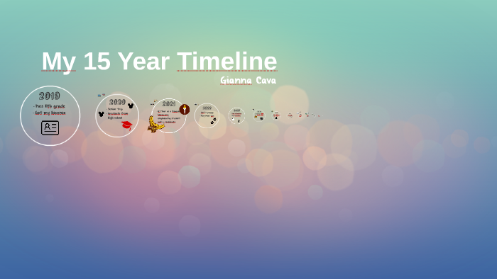My 15 Year Timeline by Gianna Cava