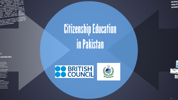 Citizenship Education in Pakistan by Ali sh on Prezi