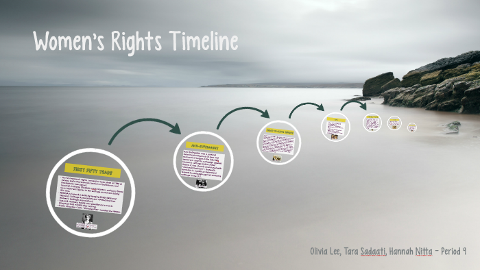 Women's Rights Timeline by Olivia Lee on Prezi