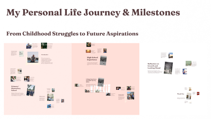 My Personal Life Journey & Milestones by merriam alwani on Prezi