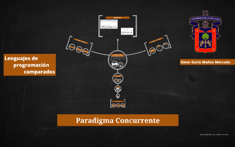 Paradigma Concurrente by Darío Mdo on Prezi
