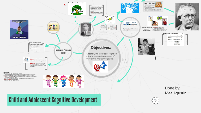 Child and Adolescent Cognitive Development by Mae Agustin on Prezi