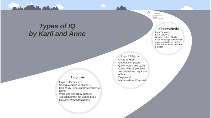 9 Types of IQ by A Kwon on Prezi