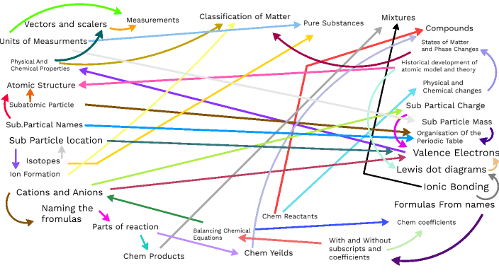 Physical Science Project by Hayden Clements on Prezi