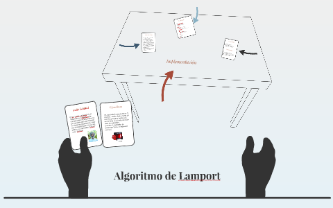 Algoritmo de Lamport by Alejandro cg on Prezi