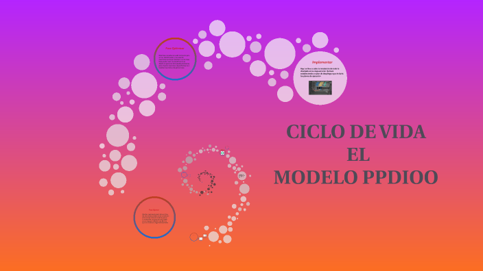 mapa EL MODELO PPDIOO by DELMIR HUMBERTO CORDOBA COLLANTE on Prezi