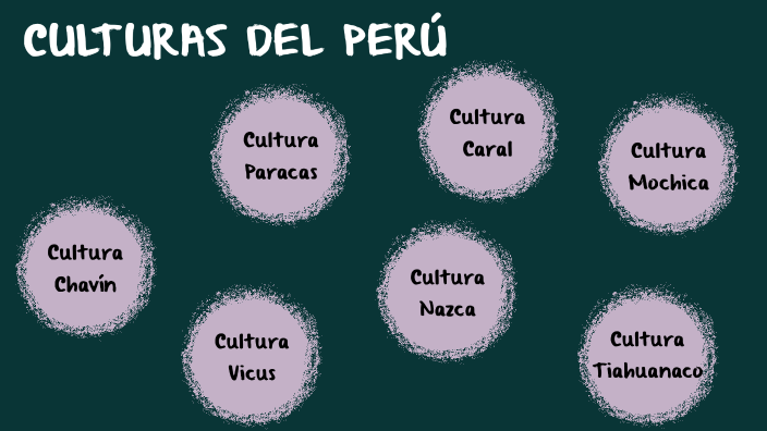Culturas del Perú by Grisel Calla on Prezi