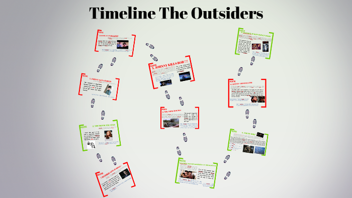 Timeline The outsiders by caroline moquin joubert on Prezi