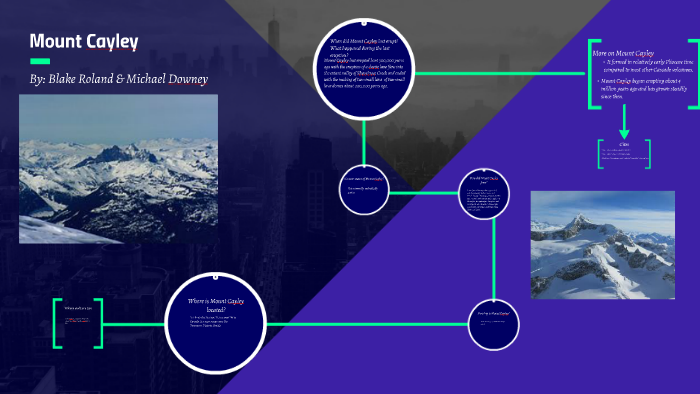 Mount Cayley by blake roland on Prezi