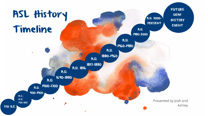 Asl History timeline by Josh Klein on Prezi