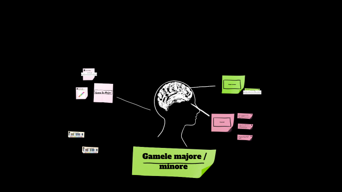 Gamele majore/minore by Silviu Doboș on Prezi