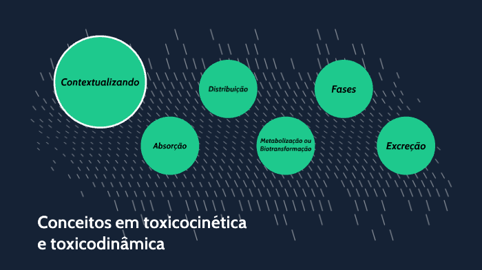 Aula 3 – Toxicocinética e Toxicodinâmica by Jonathan Santiago on Prezi