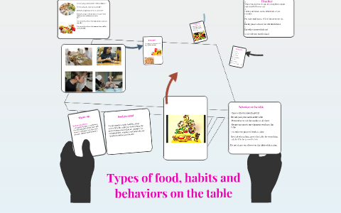 types of food, habits and behaviors on the table by maria fernanda ...