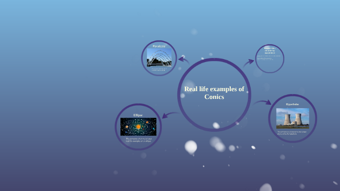 Real life examples of Conics by Ryan Gonzalez on Prezi