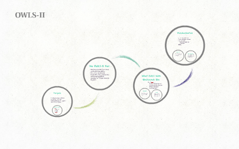 OWLS-II by on Prezi