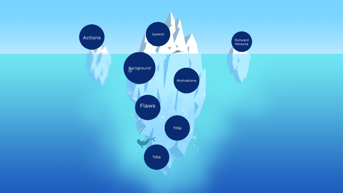 Great Gatsby Character Iceberg by Elisha Horowitz on Prezi