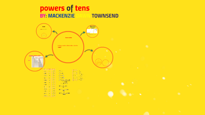 powers of tens by Mackenzie Townsend on Prezi