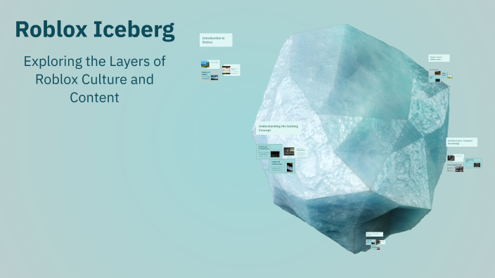 Roblox Iceberg by Iceberg by Roblox Iceberg Roblox on Prezi