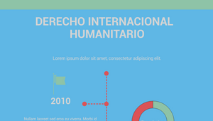 infografía de DIH by sara bernal on Prezi Design