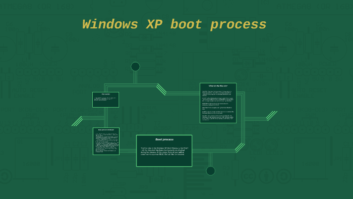 Windows XP boot process by Jeffrey Lapedota on Prezi