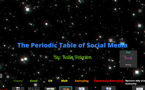 The Periodic Table of Social Media by Kaila Peterson on Prezi