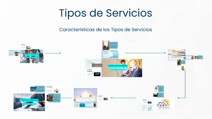 Tipos de Servicios by Cristina Peralta on Prezi