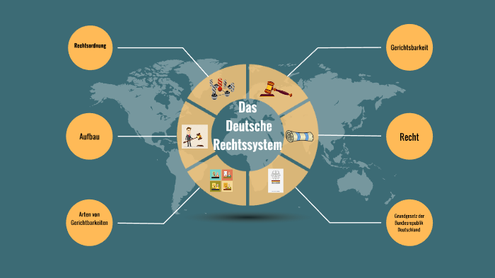 Das Deutsche Rechtssystem by Ben Calvis on Prezi