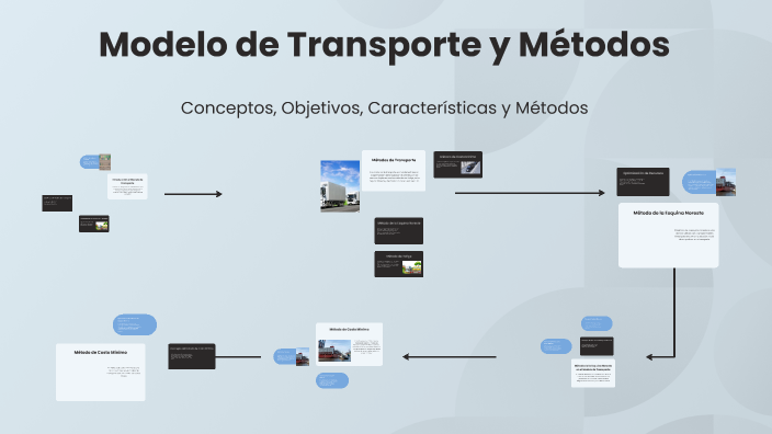 Modelo de Transporte y sus Métodos by dayana ruiz ruiz on Prezi