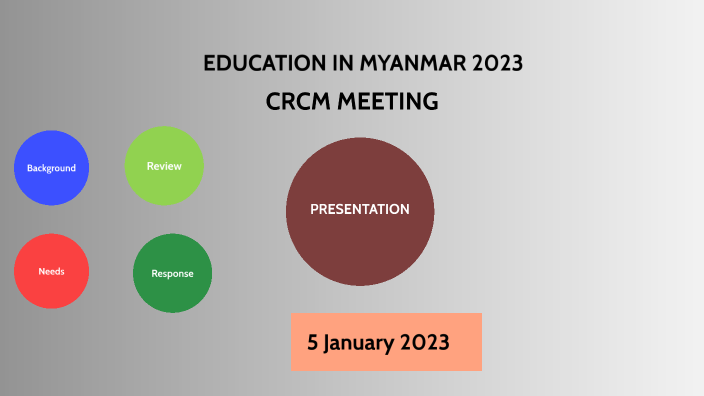 CURRENT EDUCATION SITUATION IN MYANMAR 2023 by Campion Institute on Prezi