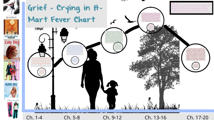 Crying in H Mart Fever Chart by sanya patel on Prezi
