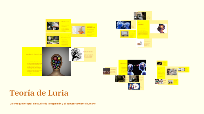 Teoría de Luria by Daniela Corvel on Prezi