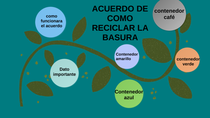 como reciclar la basura by Jeferson Franco on Prezi