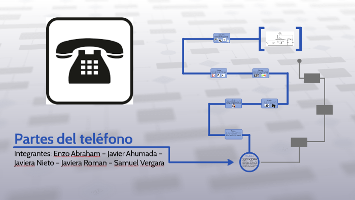 Partes del teléfono by javier ahumada alfaro on Prezi