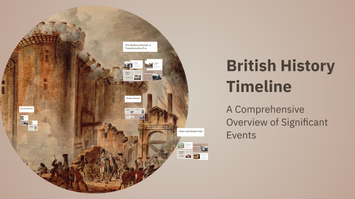 British History Timeline by ashok gurung on Prezi