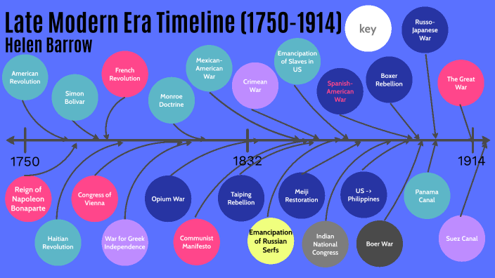 Late Modern Era Timeline by Helen Barrow on Prezi
